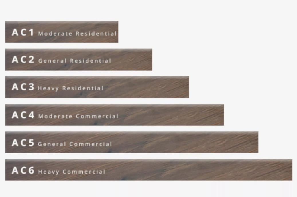 Essential AC Rating Guide: What AC Rating for Laminate Flooring Truely ...