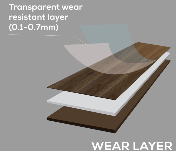 Spc Flooring Wear Layer 0.3Mm 0.5Mm 0.7Mm Selection Guide - BAIER FLOOR